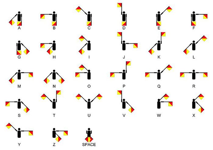 Semaphore :: tnttmelbourne Semaphore :: tnttmelbourne